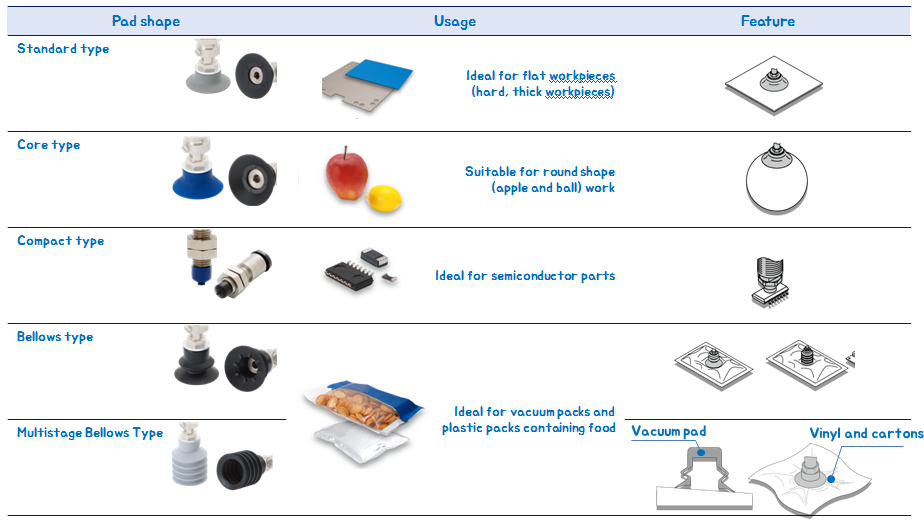 Vaccum pad là gì - Công ty TNHH Châu Anh Lâm