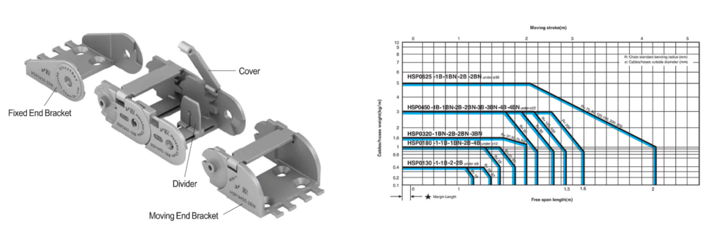 Xích nhựa Hanshin HSP - Công ty TNHH Châu Anh Lâm